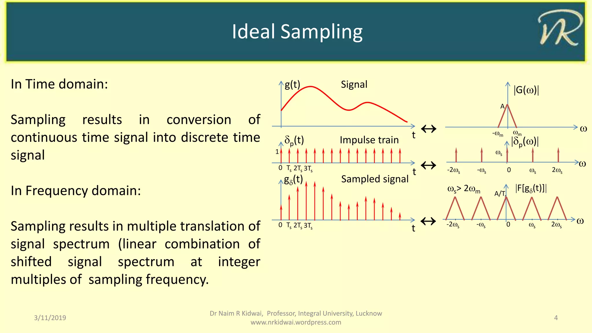 Sampling Theorem | PDF
