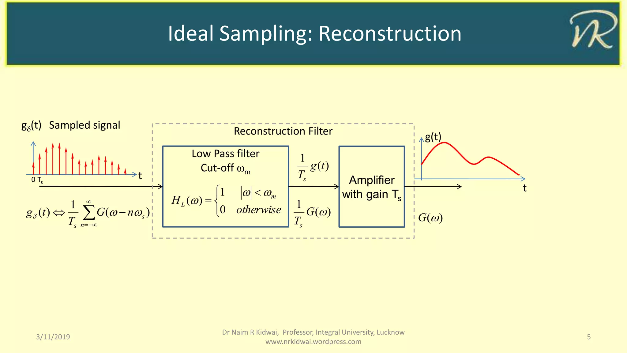 Sampling Theorem | PDF
