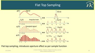 Sampling Theorem | PDF