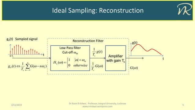 Sampling Theorem | PDF | Digital Audio | Computer Software and Applications