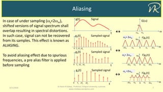 Sampling Theorem | PDF