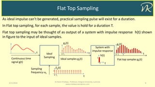Sampling Theorem | PDF