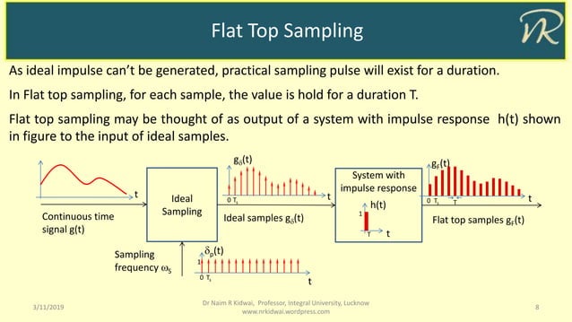 Sampling Theorem | PDF | Digital Audio | Computer Software and Applications