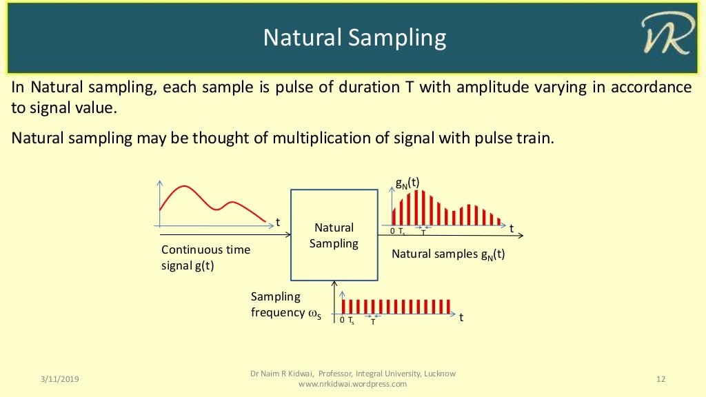 Sampling Theorem Sampling Theorem