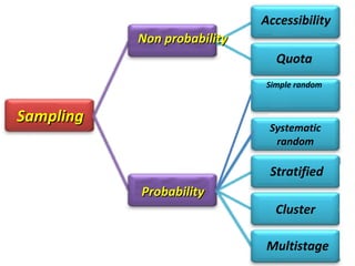 Sampling | PPT