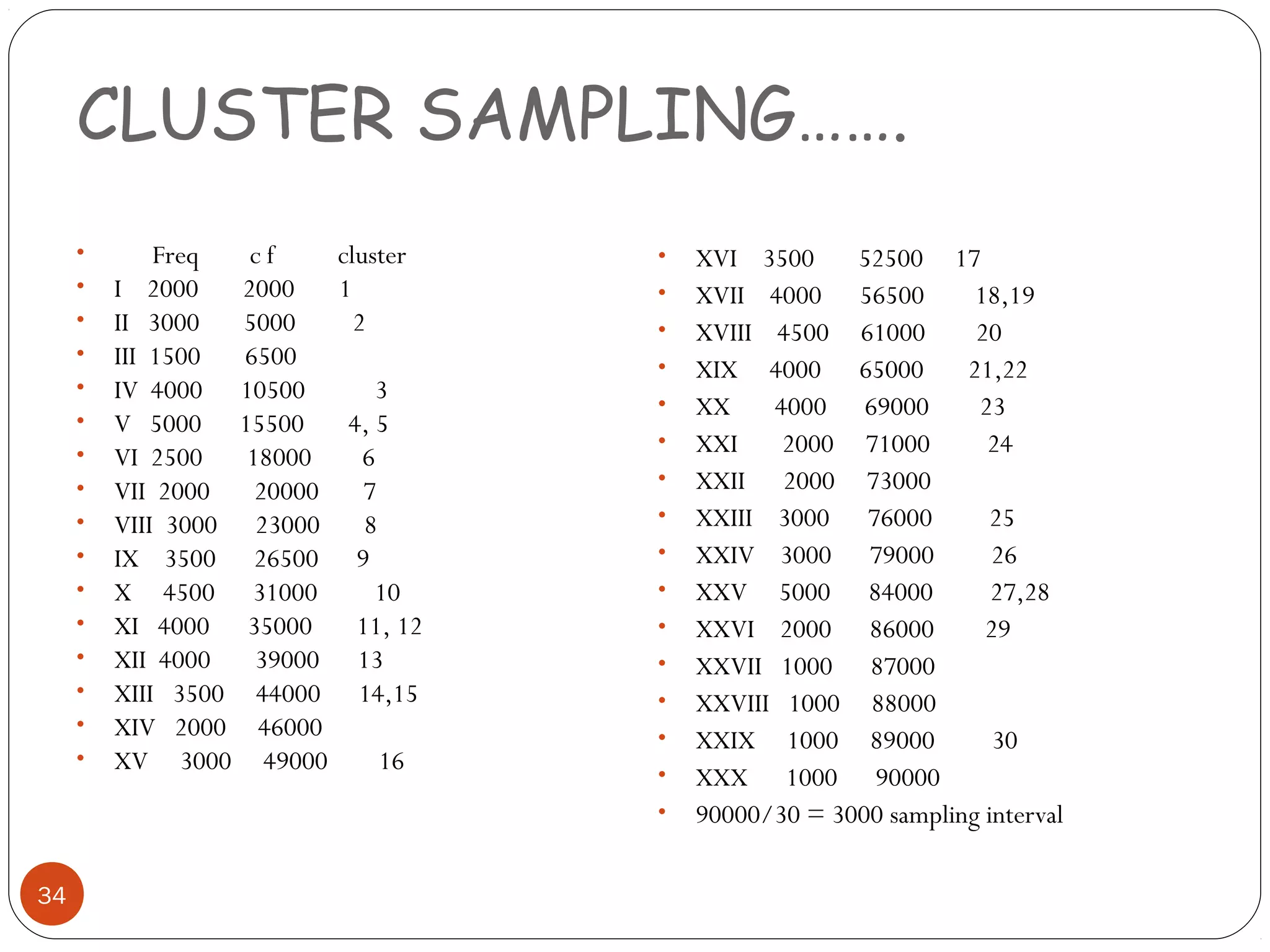 Sampling method in research | PPT