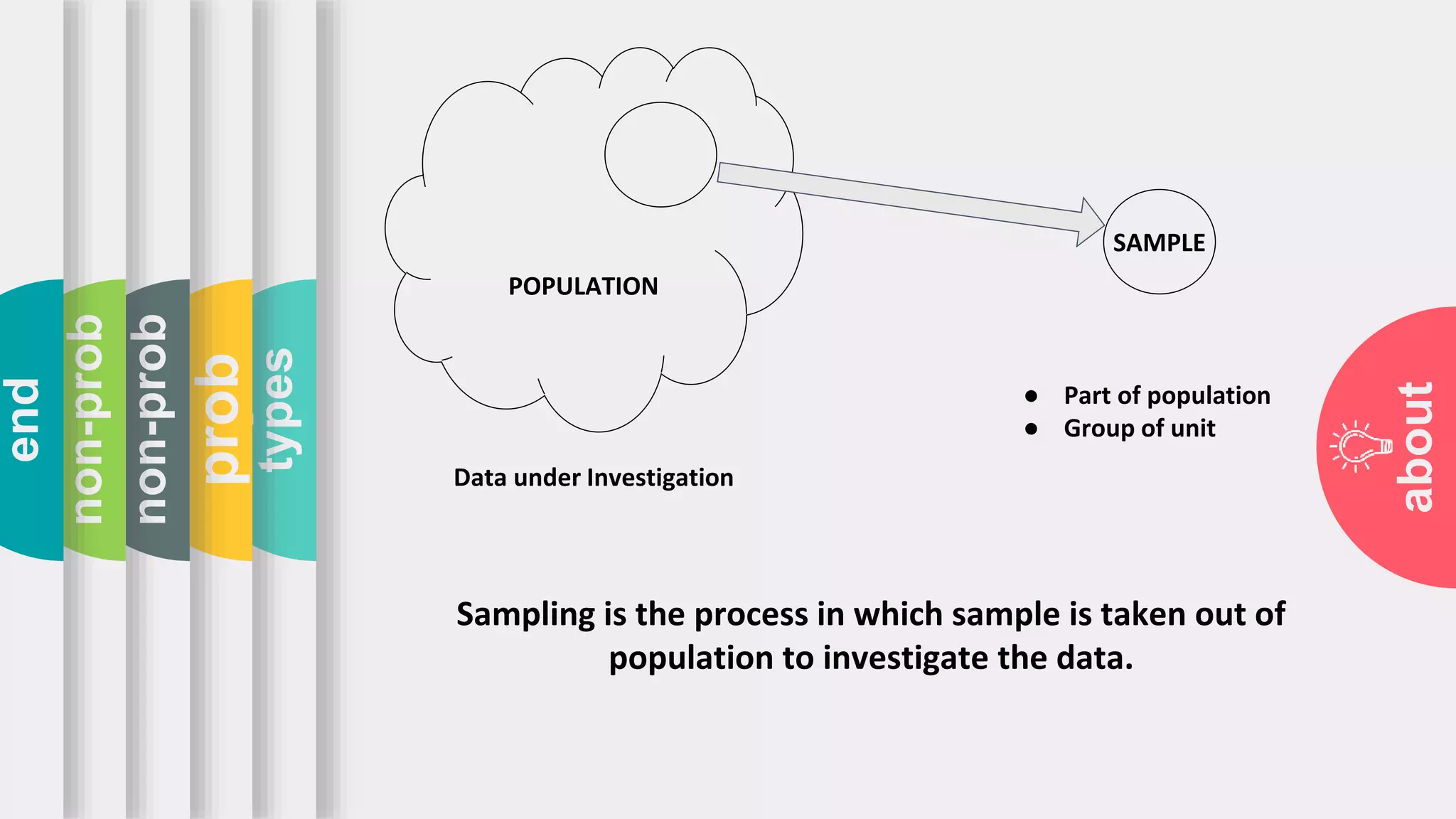SAMPLING, PROBABILITY SAMPLING, NON-PROBABILITY SAMPLING | PPT