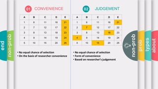 SAMPLING, PROBABILITY SAMPLING, NON-PROBABILITY SAMPLING | PPT