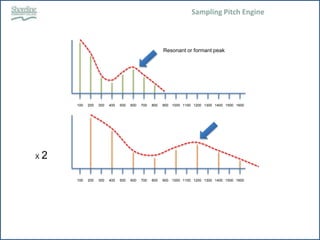 Sampling-1 Intro | PPSX | Digital Audio | Computer Software and Applications