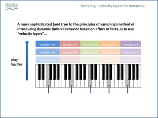 Sampling-1 Intro | PPSX | Digital Audio | Computer Software and Applications