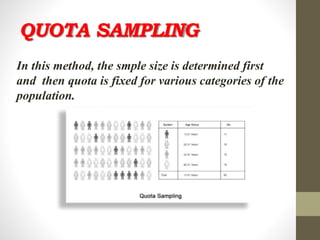 Sampling | PPTX | Physics | Science
