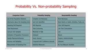 Sampling Design | PPT