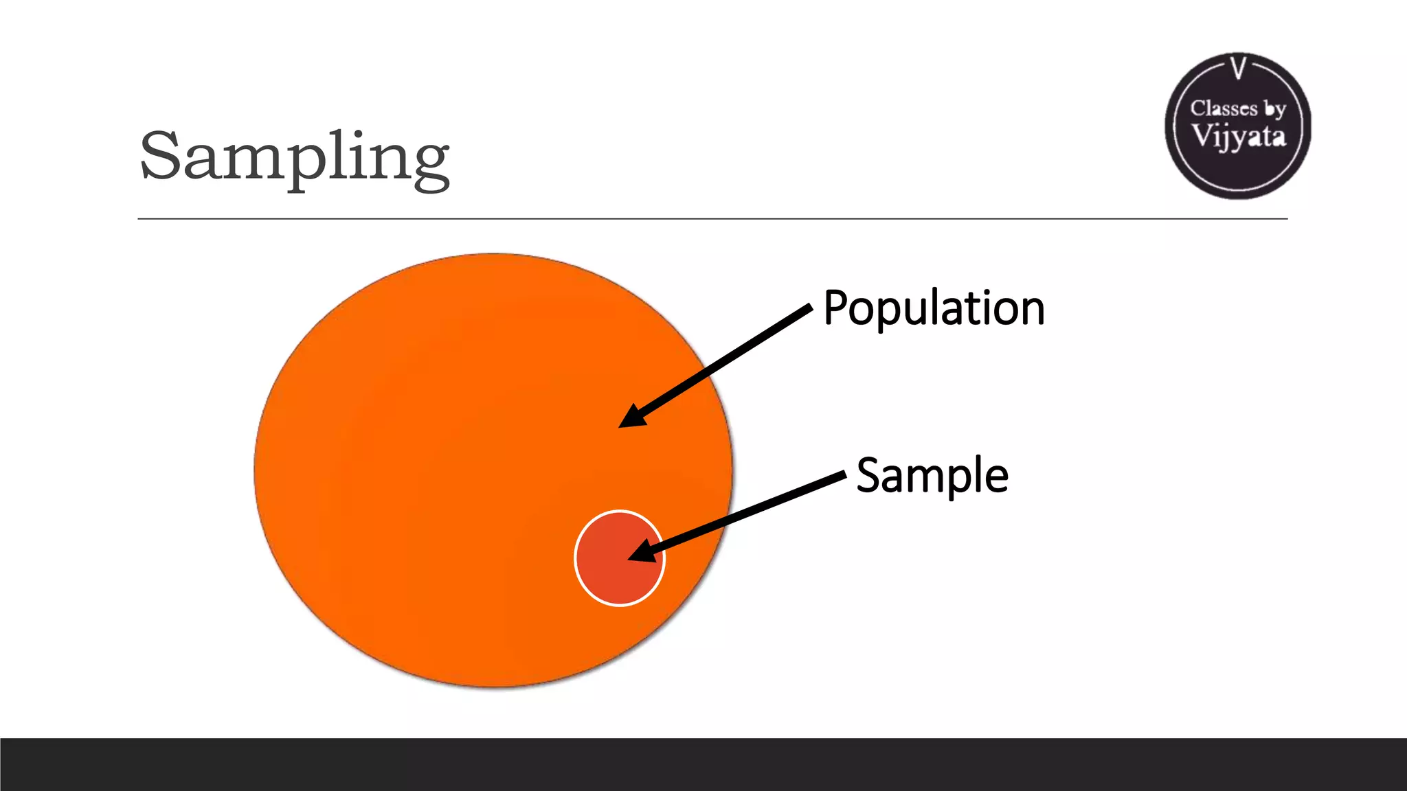 Sampling | PPTX | Technology & Computing