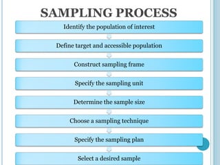 Sampling | PDF