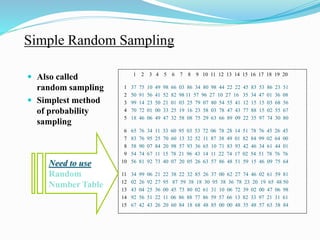 Sampling | PPT