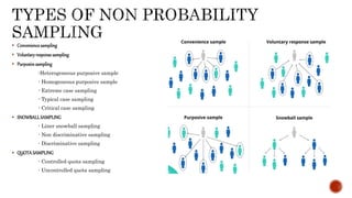 Sampling Techniques | PPT