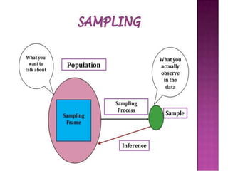 Sampling | PPT