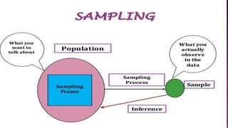 Sampling | PPT