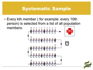 Sampling.ppt
