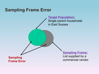 Sampling.pptx | Biological Sciences | Science
