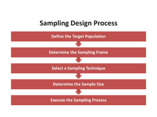 Sampling.pptx | Biological Sciences | Science