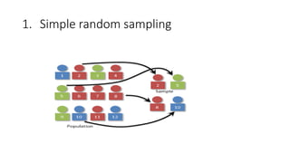 SAMPLING and sampling techniques in nursing research | PPTX