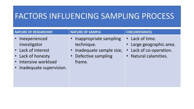 SAMPLING and sampling techniques in nursing research | PPTX