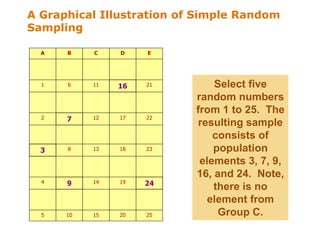 Sampling design and procedure of supply chain management | PPT