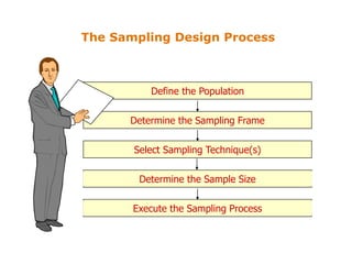 Sampling design and procedure of supply chain management | PPT