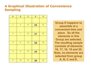 Sampling design and procedure of supply chain management | PPT