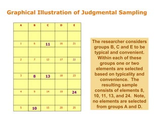 Sampling design and procedure of supply chain management | PPT