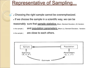 Sampling quotations technology method.ppt.pdf