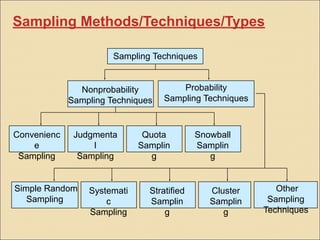 Sampling quotations technology method.ppt.pdf