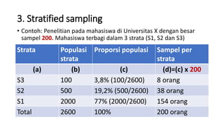 penghitungan besar sample dalam penelitian .pptx
