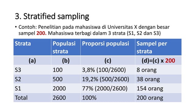 penghitungan besar sample dalam penelitian .pptx