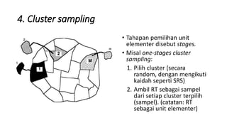 penghitungan besar sample dalam penelitian .pptx