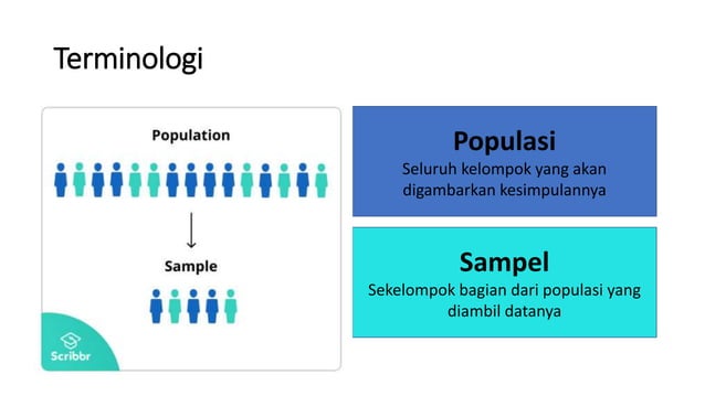 penghitungan besar sample dalam penelitian .pptx