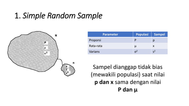 penghitungan besar sample dalam penelitian .pptx