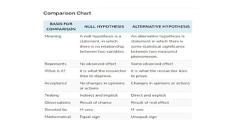 Sampling fundamentals , decisions & instruments | PPT