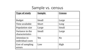 Sampling fundamentals , decisions & instruments | PPT