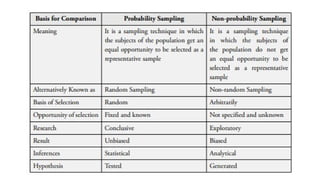 Sampling fundamentals , decisions & instruments | PPT