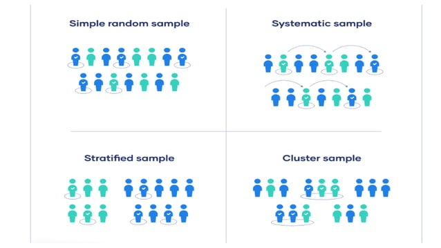 Sampling- Basics of testing hypothesis - sampling, essence of sampling ...