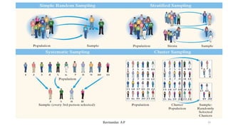 Sampling- Basics of testing hypothesis - sampling, essence of sampling ...
