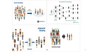 Sampling- Basics of testing hypothesis - sampling, essence of sampling ...
