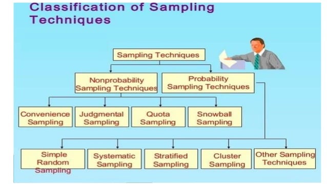 Sampling- Basics of testing hypothesis - sampling, essence of sampling ...