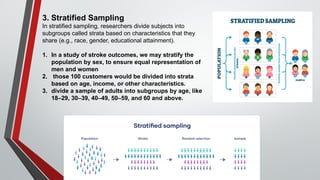 SAMPLING TECHNIQUE AND ITS DIFFERENT TYPES | PPT