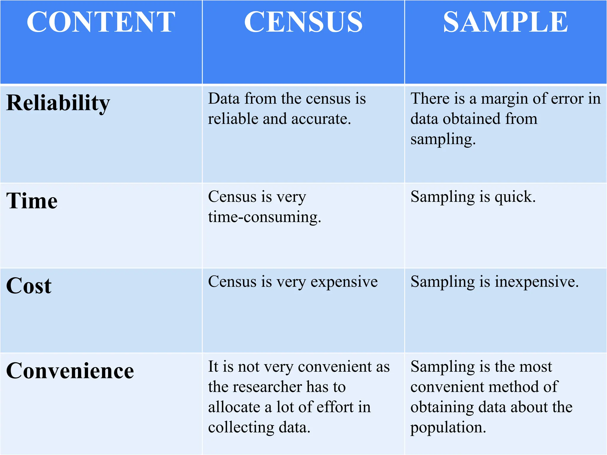 SAMPLING IN RESEARCH METHODOLOGY.pptx.pdf