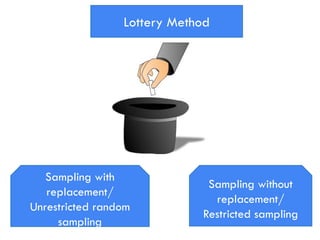 SAMPLING IN RESEARCH METHODOLOGY.pptx.pdf