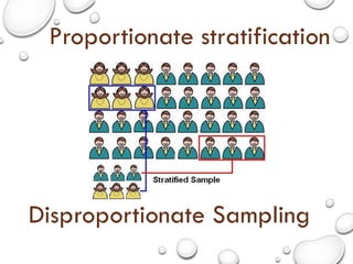 SAMPLING IN RESEARCH METHODOLOGY.pptx.pdf