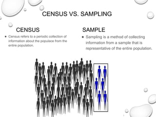 SAMPLING IN RESEARCH METHODOLOGY.pptx.pdf